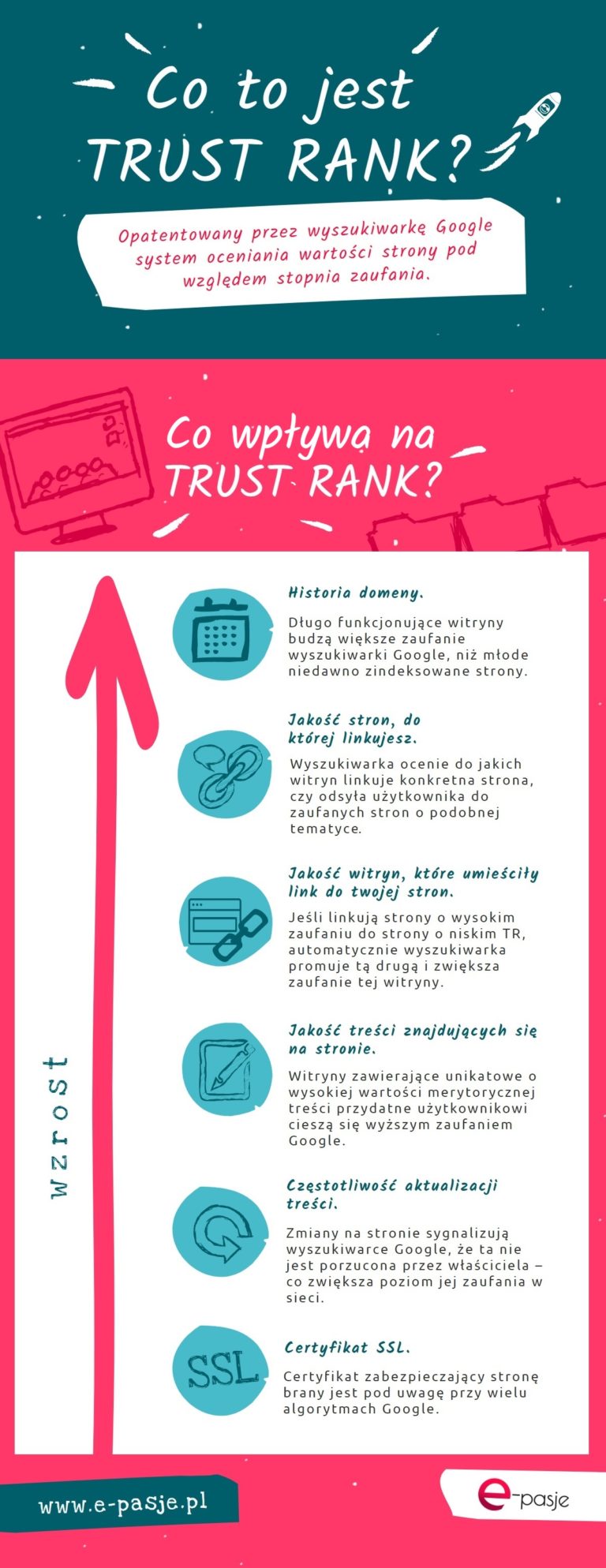 TrustRank – czym jest i jak go sprawdzić? Ocena strony przez Google