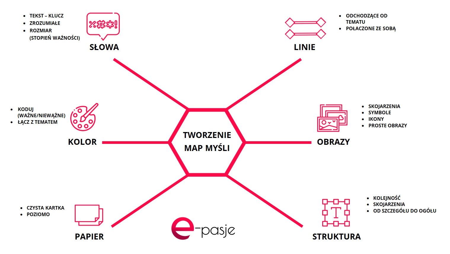 Mapy myśli - czym są? Mapa myśli - przykłady (gotowe projekty)
